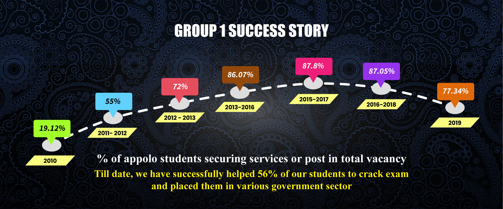Welcome to Appolo Study Centre